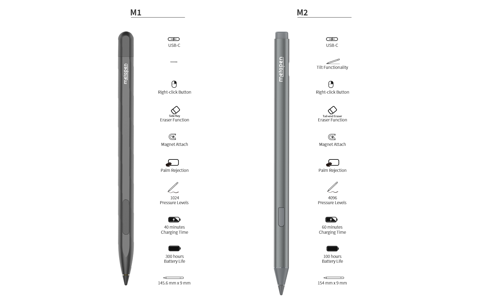 Metapen M1 Stylus Pen for Microsoft Surface – metapen
